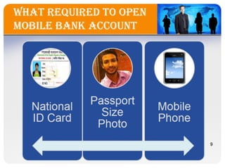 Cs of dbbl m banking | PDF