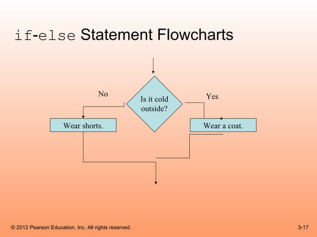 Cso gaddis java_chapter3 | PPT | Programming Languages | Computing