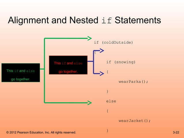 Cso gaddis java_chapter3 | PPT | Programming Languages | Computing