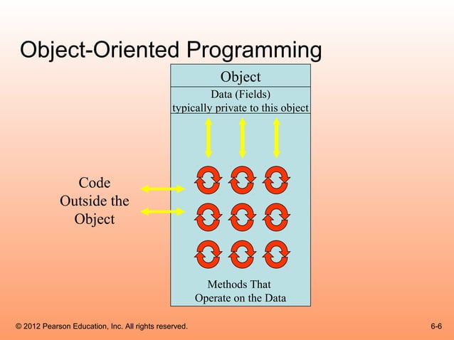Cso gaddis java_chapter6 | PPT