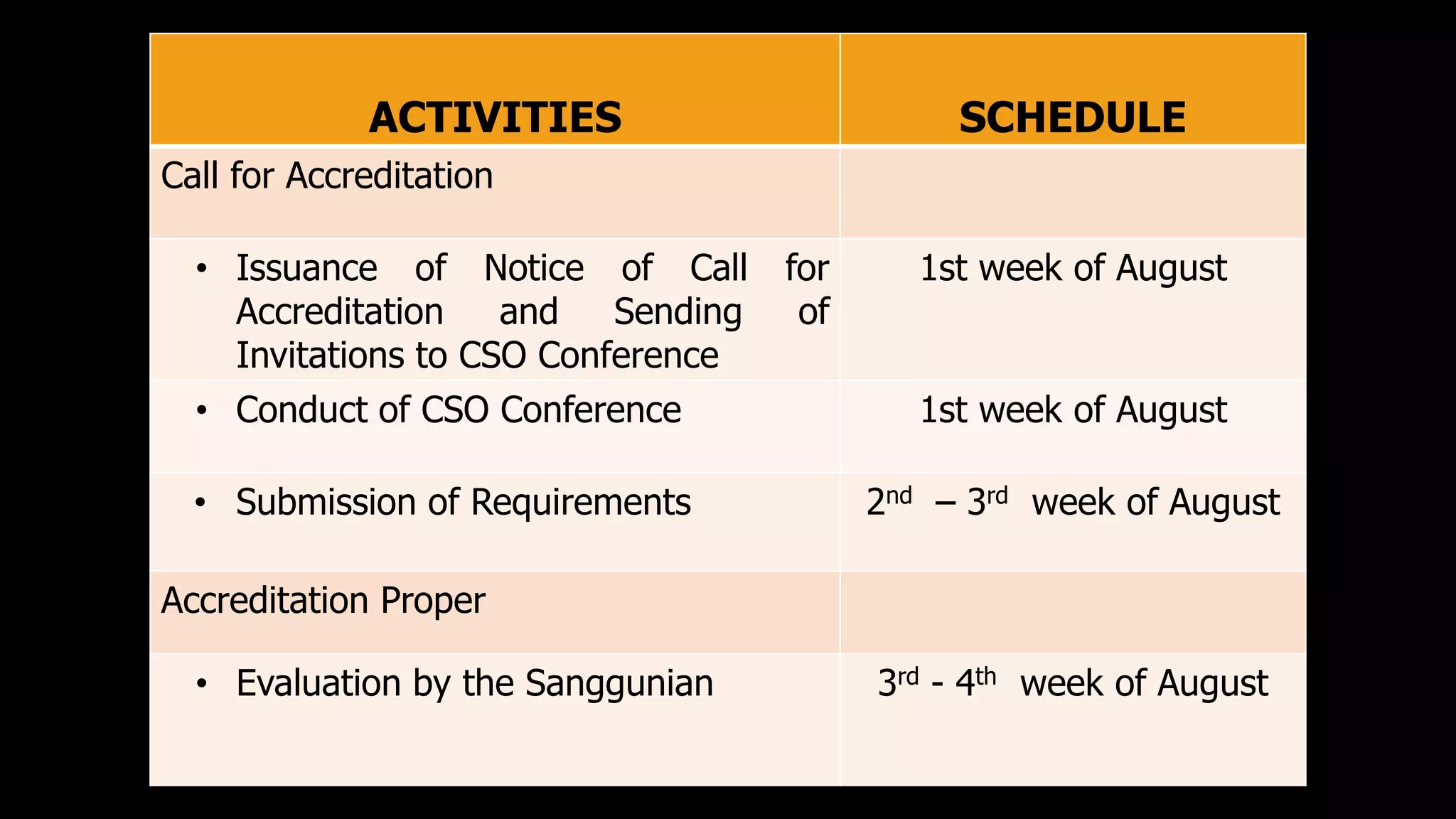CSO guidelines.pptx