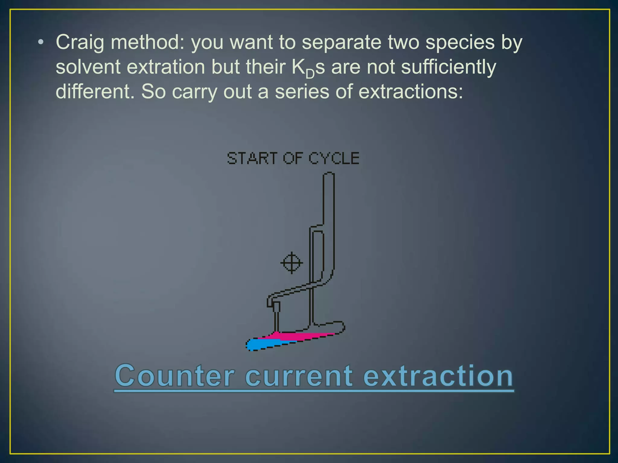 solvent extraction | PPT