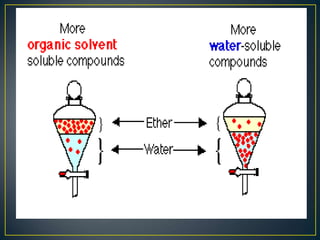 solvent extraction | PPT