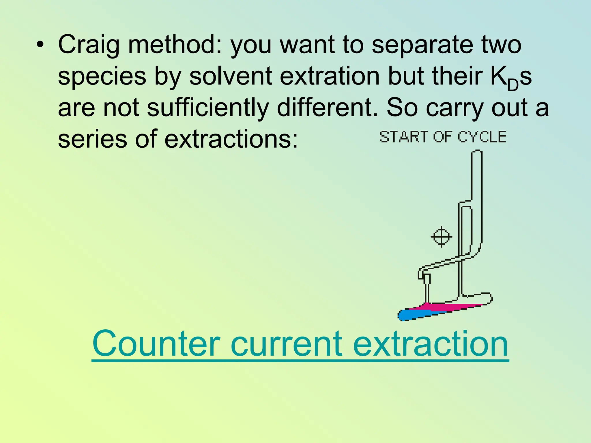 c solvent extraction.ppt ndjnd xm xm djm | PPT