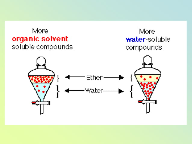 c solvent extraction.ppt ndjnd xm xm djm | PPT