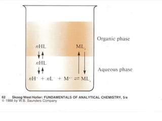 c solvent extraction.ppt ndjnd xm xm djm | PPT