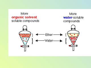 c solvent extraction.ppt Lecture chemistry | PPT