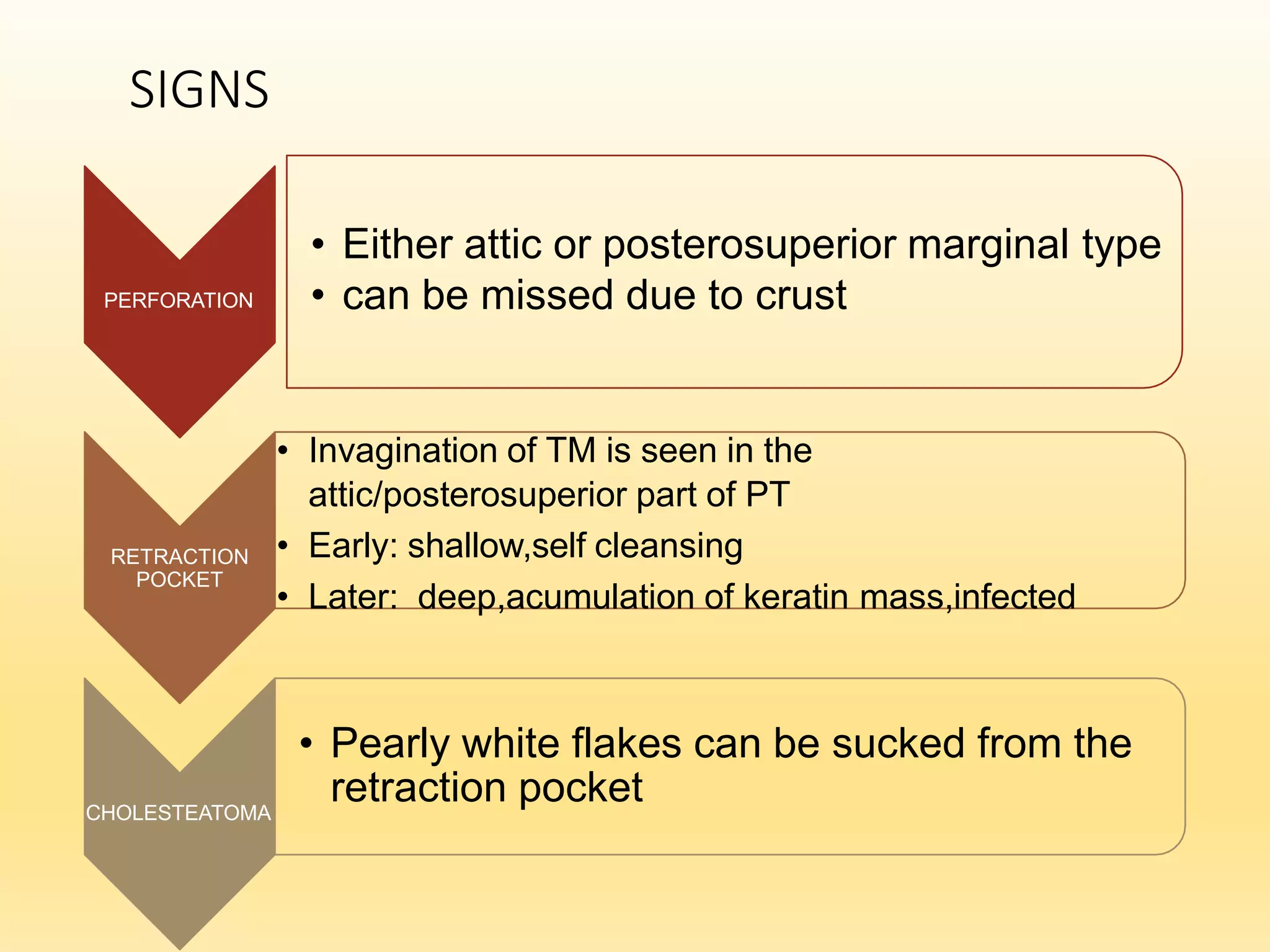 Chronic suppurative otitis media | PPTX