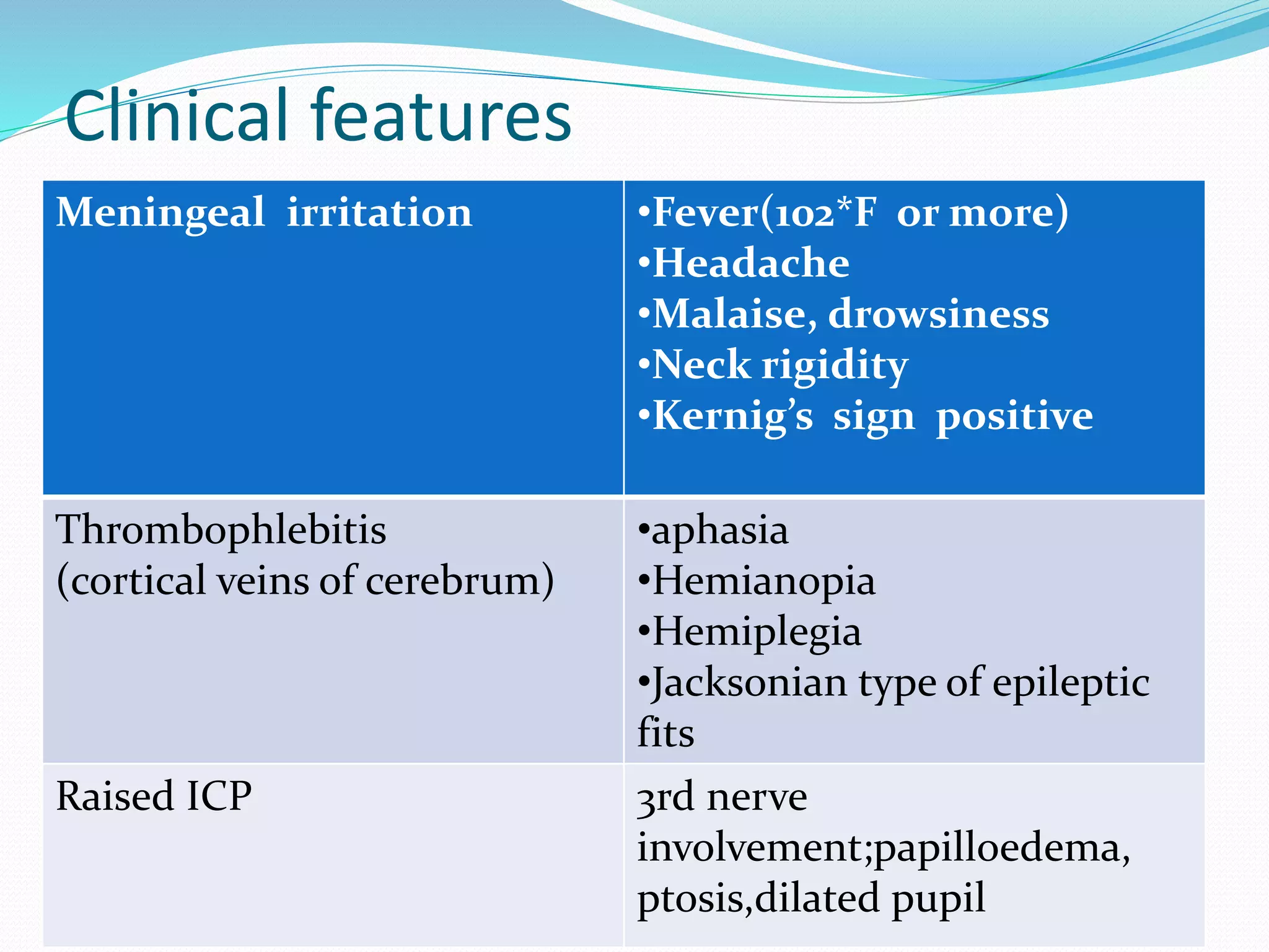 Otitis media intracranial complications | PPTX