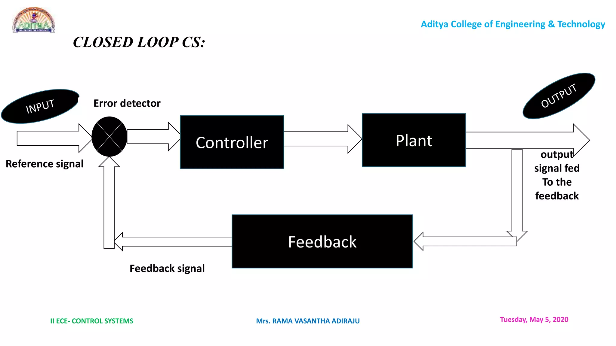Introduction to control system( open loop & closed loop system) | PPT