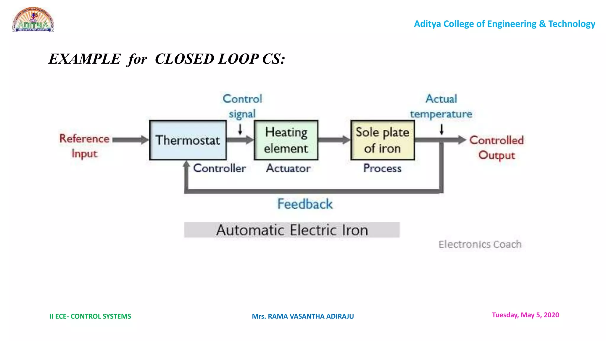 Introduction To Control System Open Loop And Closed Loop System Ppt