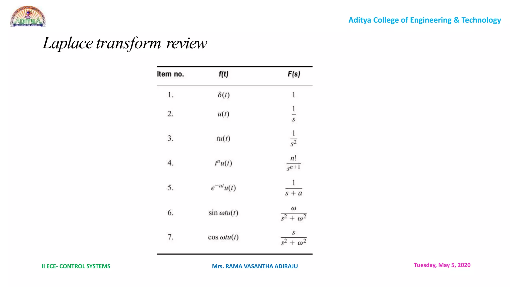 Introduction To Control System Open Loop And Closed Loop System Ppt