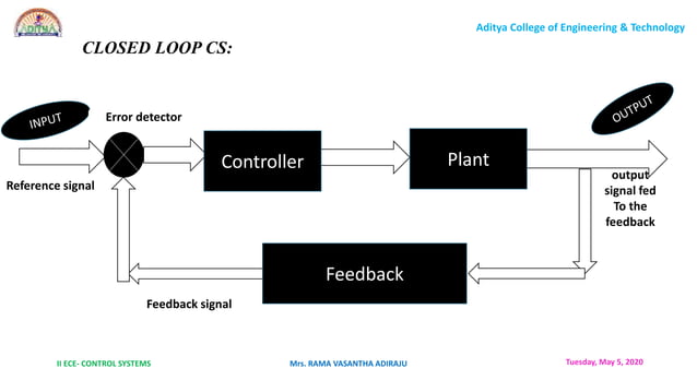 Introduction To Control System Open Loop And Closed Loop System Ppt