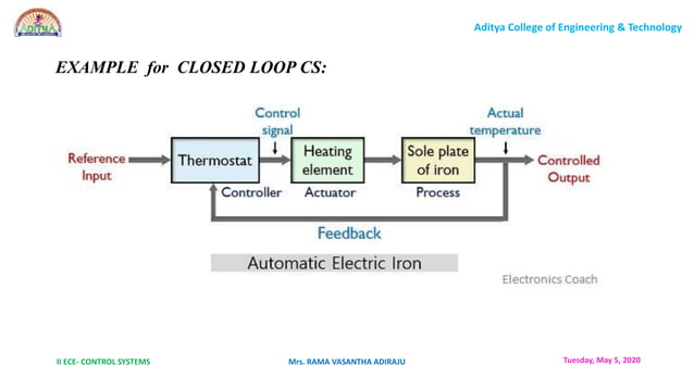 Introduction to control system( open loop & closed loop system) | PPT