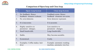 Introduction to control system( open loop & closed loop system) | PPT