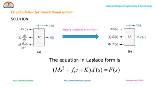 CS TRANSNATIONAL MECHANICAL SYSTEM | PPTX