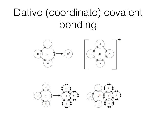 Dative Bonding Covalent Coordinate Ordinate Chemistry Bond Carbon Bonds ...