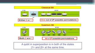 Quantum Computing | PPTX