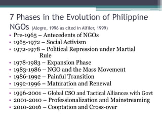 Civil Society and Public Administration | PPTX