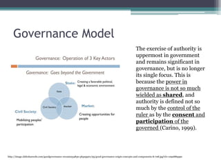 Civil Society and Public Administration | PPTX