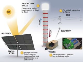 Concentrated solar power | PPT