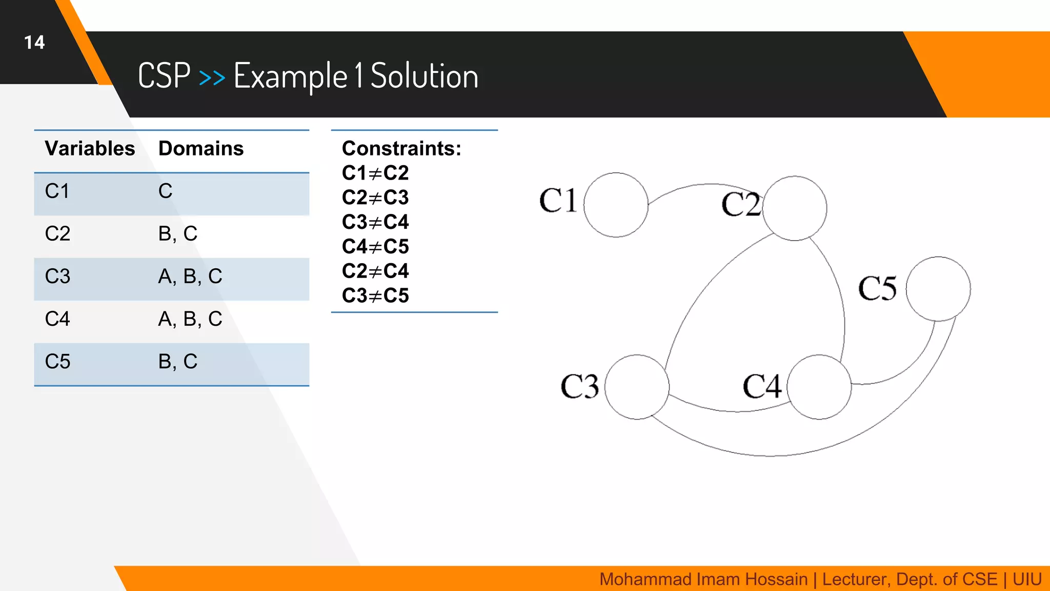 AI 7 | Constraint Satisfaction Problem | PDF