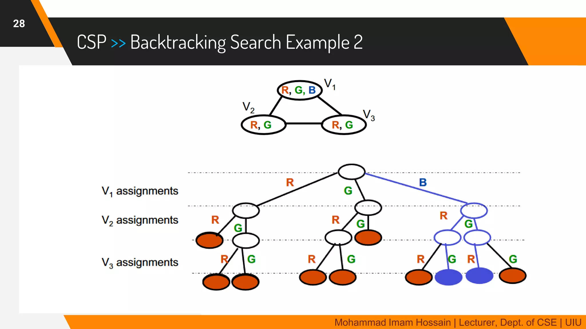 AI 7 | Constraint Satisfaction Problem | PDF