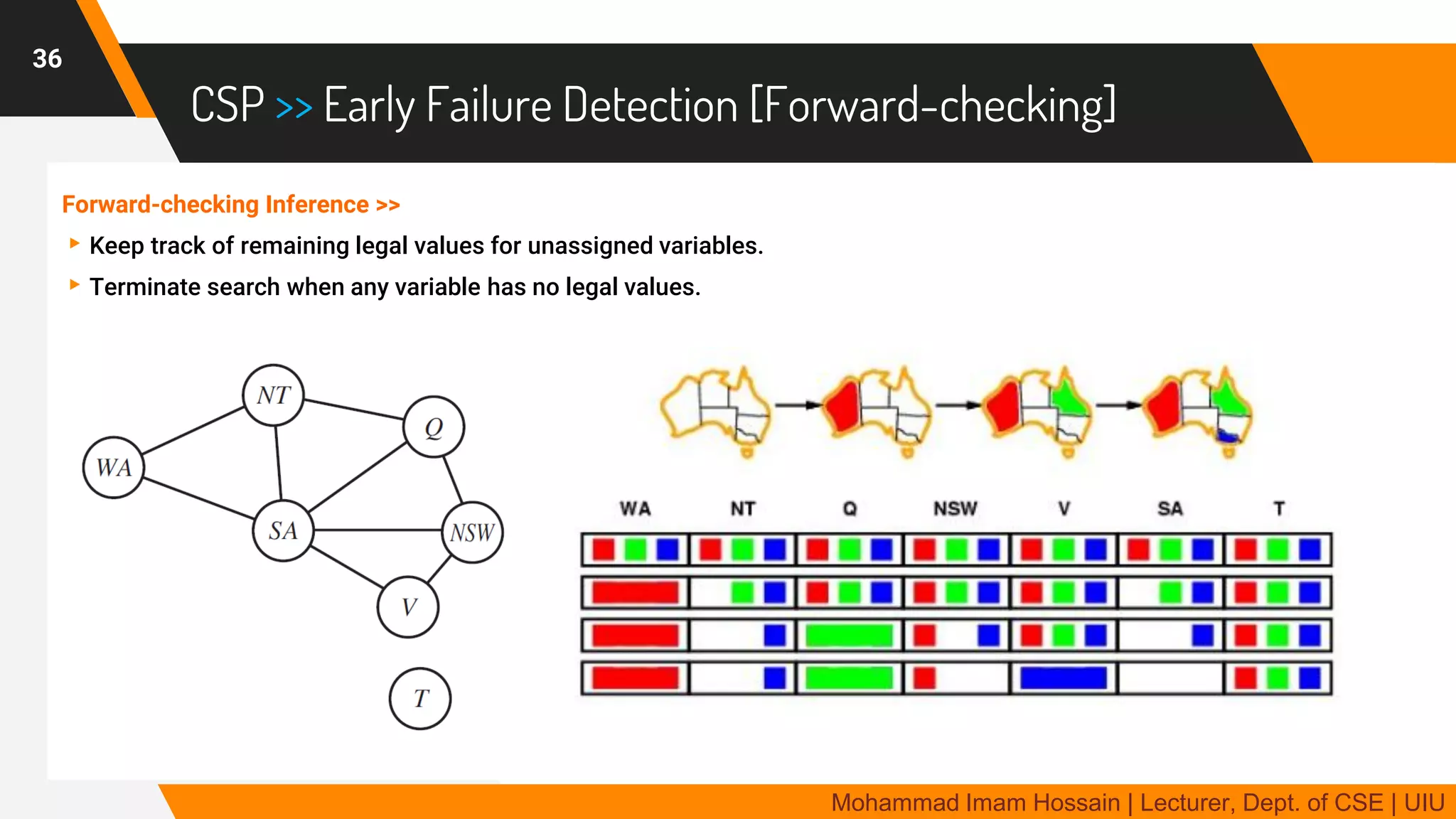 AI 7 | Constraint Satisfaction Problem | PDF