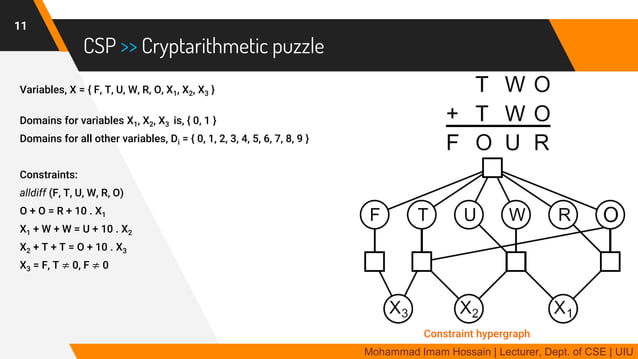 Ai 7 Constraint Satisfaction Problem Ppt