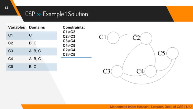 Ai 7 Constraint Satisfaction Problem Ppt
