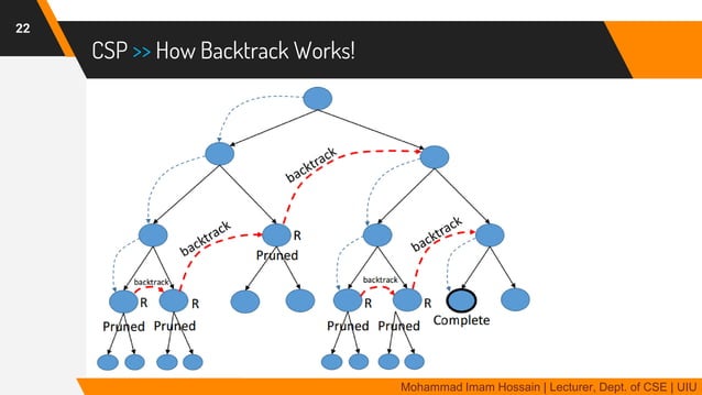 Ai 7 Constraint Satisfaction Problem Ppt