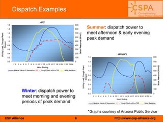 Benefits of csp with thermal storage | PPT