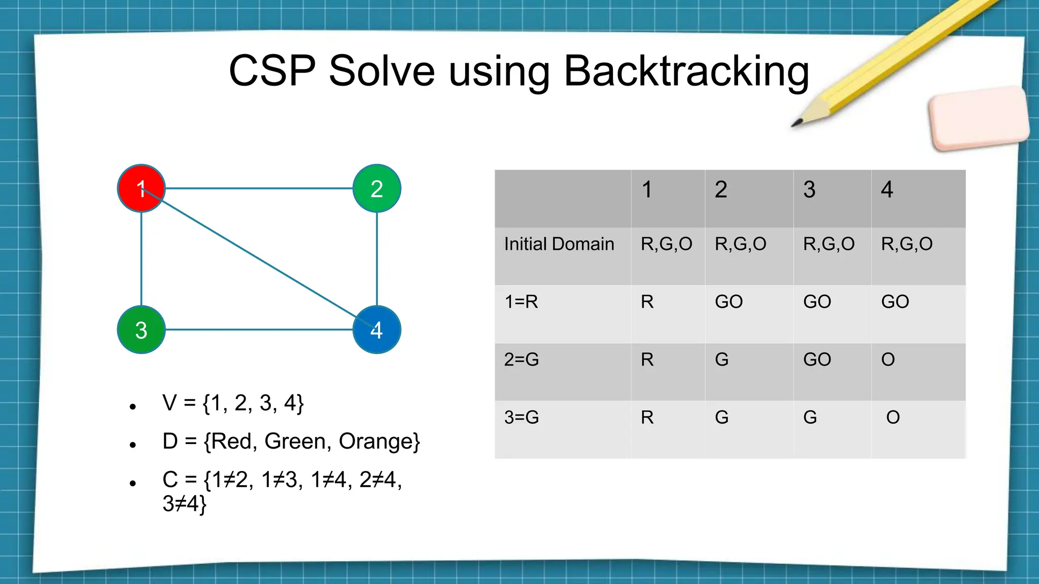 Constraint Satisfaction Problem Artificial Intelligence Ppt