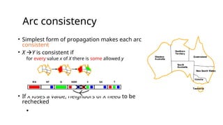 CSP this is csp csp csp cspc p csp cp.ppt