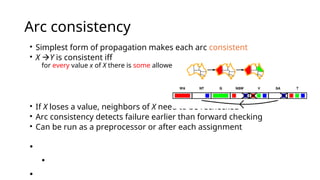 CSP this is csp csp csp cspc p csp cp.ppt