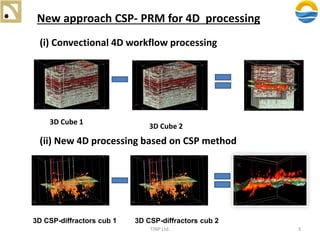 CSP Permanent Reservoir Monitoring | PPT
