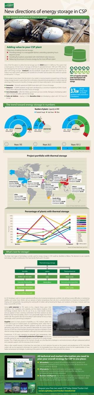 New directions of energy storage in CSP | PDF