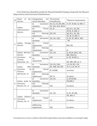 CIVIL SERVICES EXAMINATION, 2016 | PDF