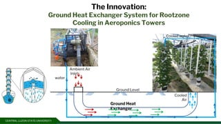 Ground heat exchanger for rootzone cooling of crops in vertical ...