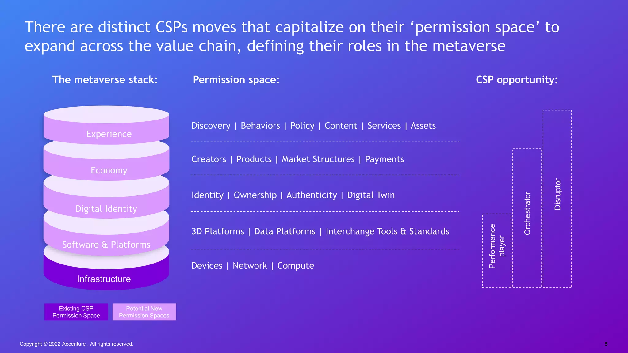 Metaverse opportunities for the communications industry | PPTX