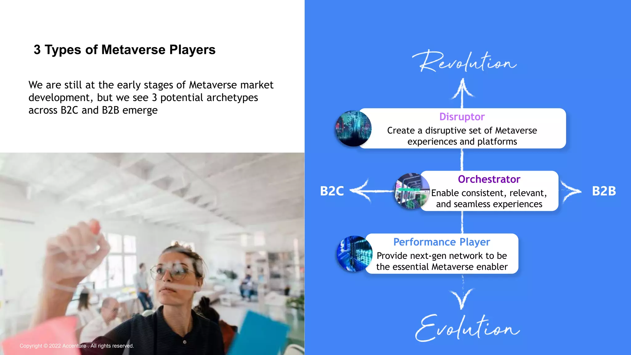 Metaverse opportunities for the communications industry | PPTX
