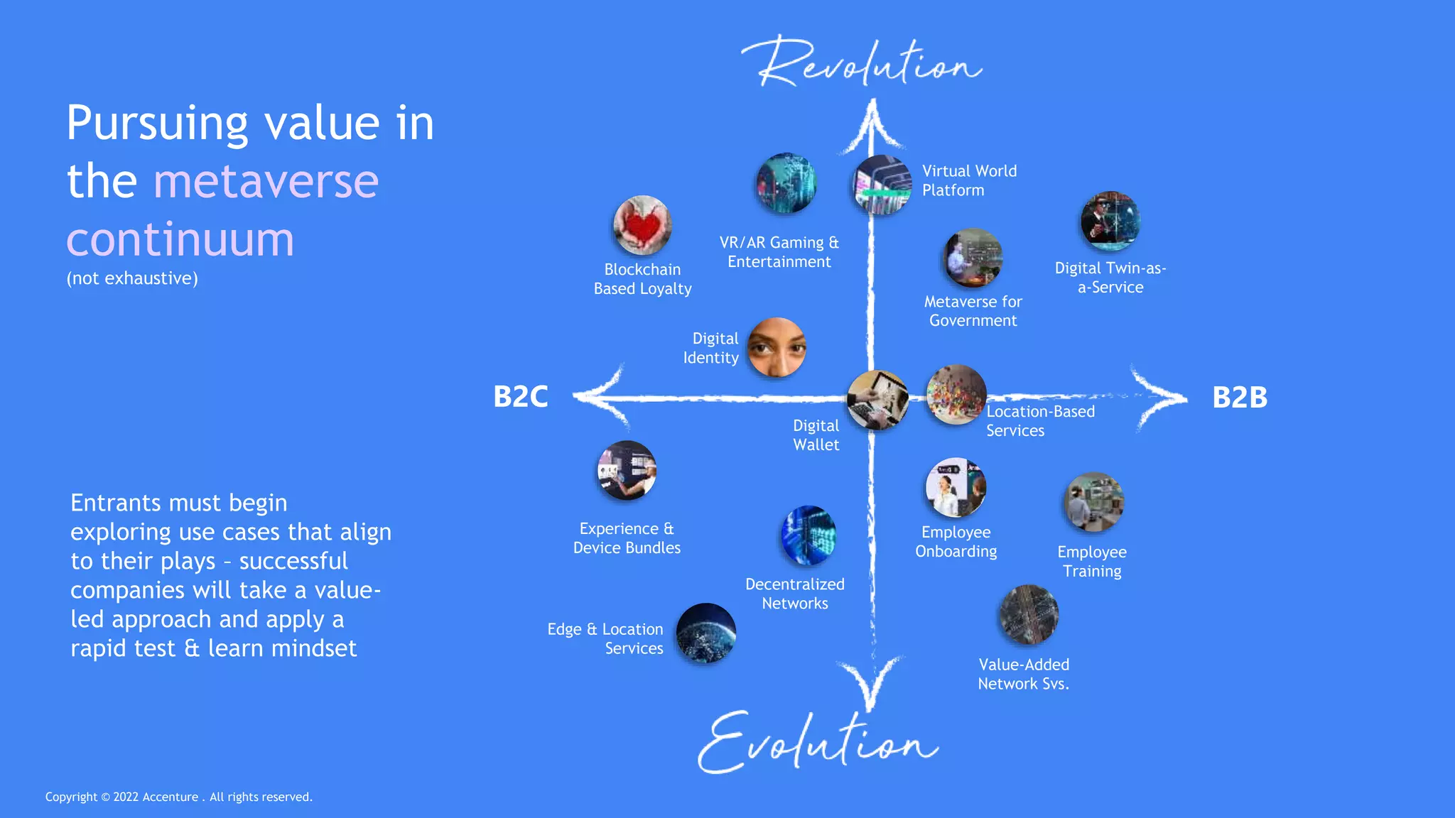 Metaverse opportunities for the communications industry | PPTX