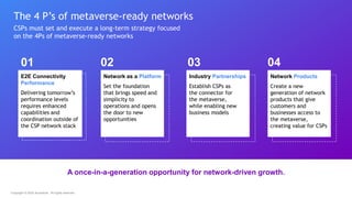 Metaverse opportunities for the communications industry | PPTX