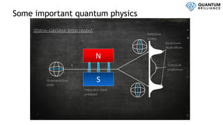 Demystifying Quantum Computing | PDF | Physics | Science