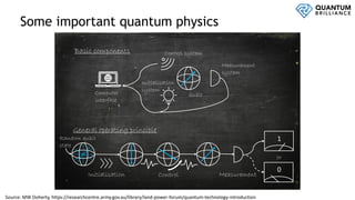 Demystifying Quantum Computing | PDF | Physics | Science