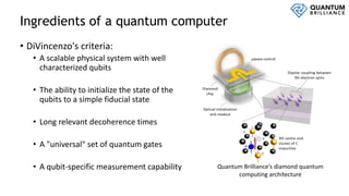 Demystifying Quantum Computing | PDF | Physics | Science