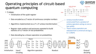 Demystifying Quantum Computing | PDF | Physics | Science