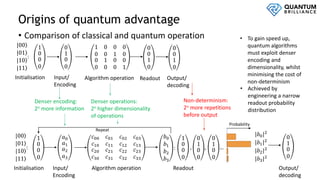 Demystifying Quantum Computing | PDF | Physics | Science