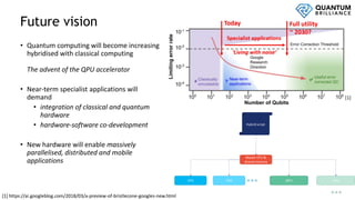Demystifying Quantum Computing | PDF | Physics | Science