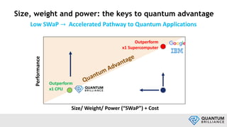 Demystifying Quantum Computing | PDF | Physics | Science